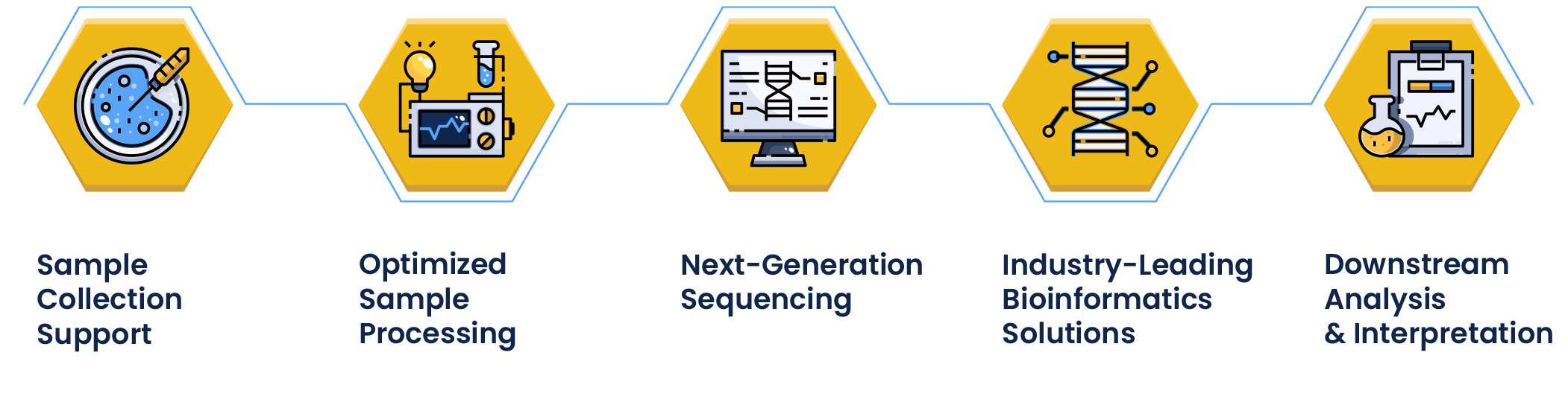 Microbiome Bioinformatics - Metagenomics Services | CosmosID