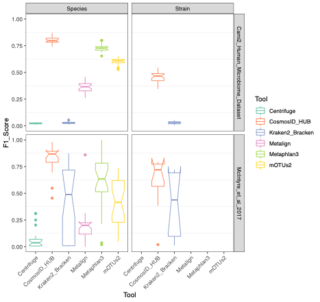 CosmosID-HUB: An Interactive Metagenomics Analysis Platform with ...