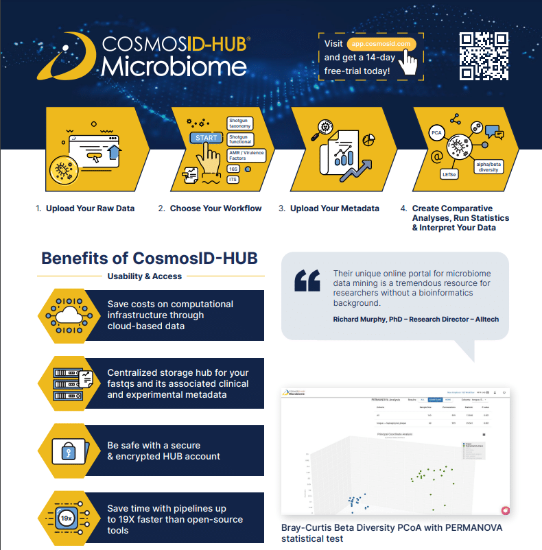 Resources | CosmosID