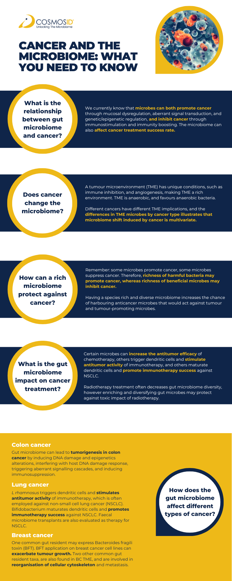 Cancer and the Microbiome: What You Need To Know | CosmosID