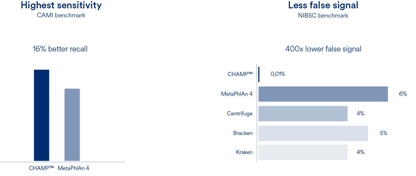 Human Microbiome Profiling | CosmosID